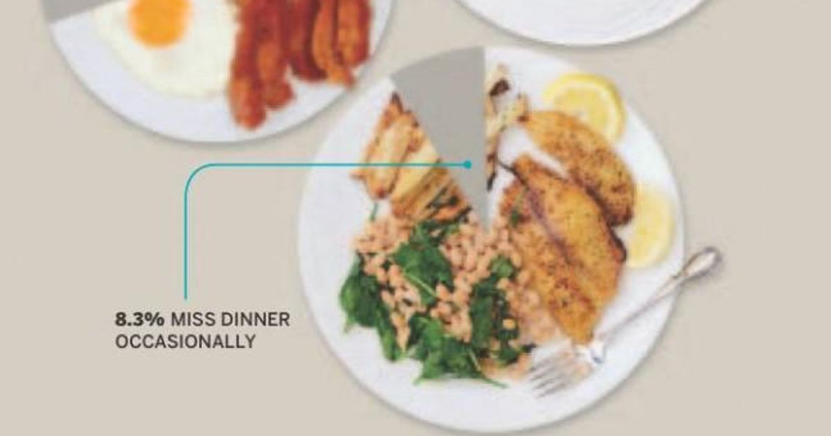 Why skipping meals is bad for your health - Chatelaine