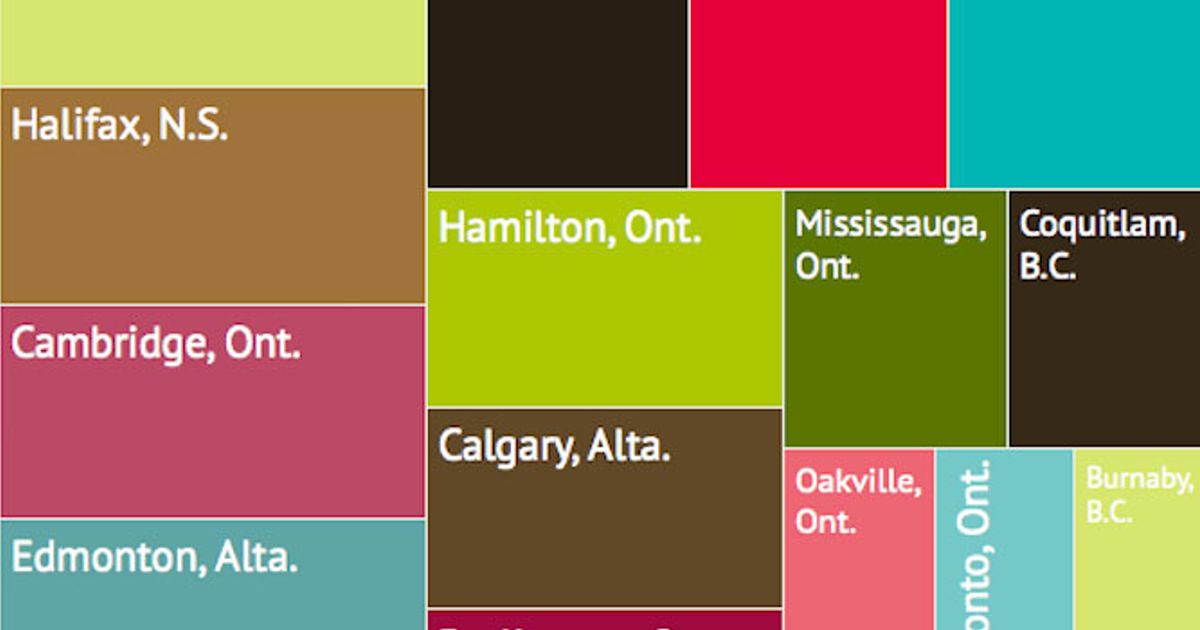 How many square feet $300,000 will buy you across Canada, visualized ...