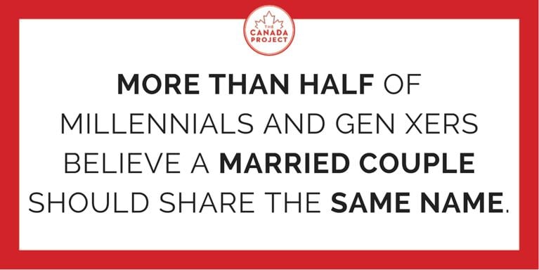 Why my two children have different last names - Chatelaine