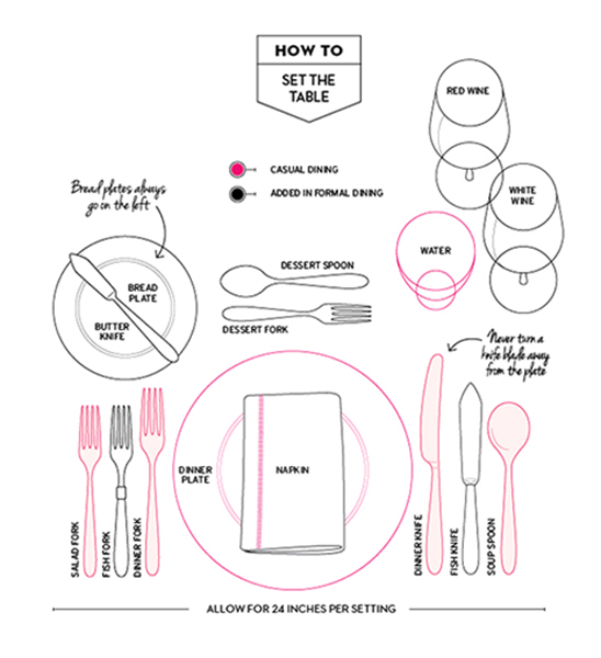 Informal Table Setting Diagram | Cabinets Matttroy
